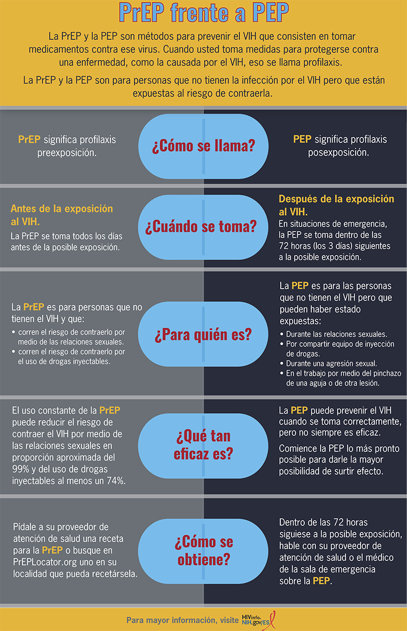 PrEP frente a PEP | HIVINFO