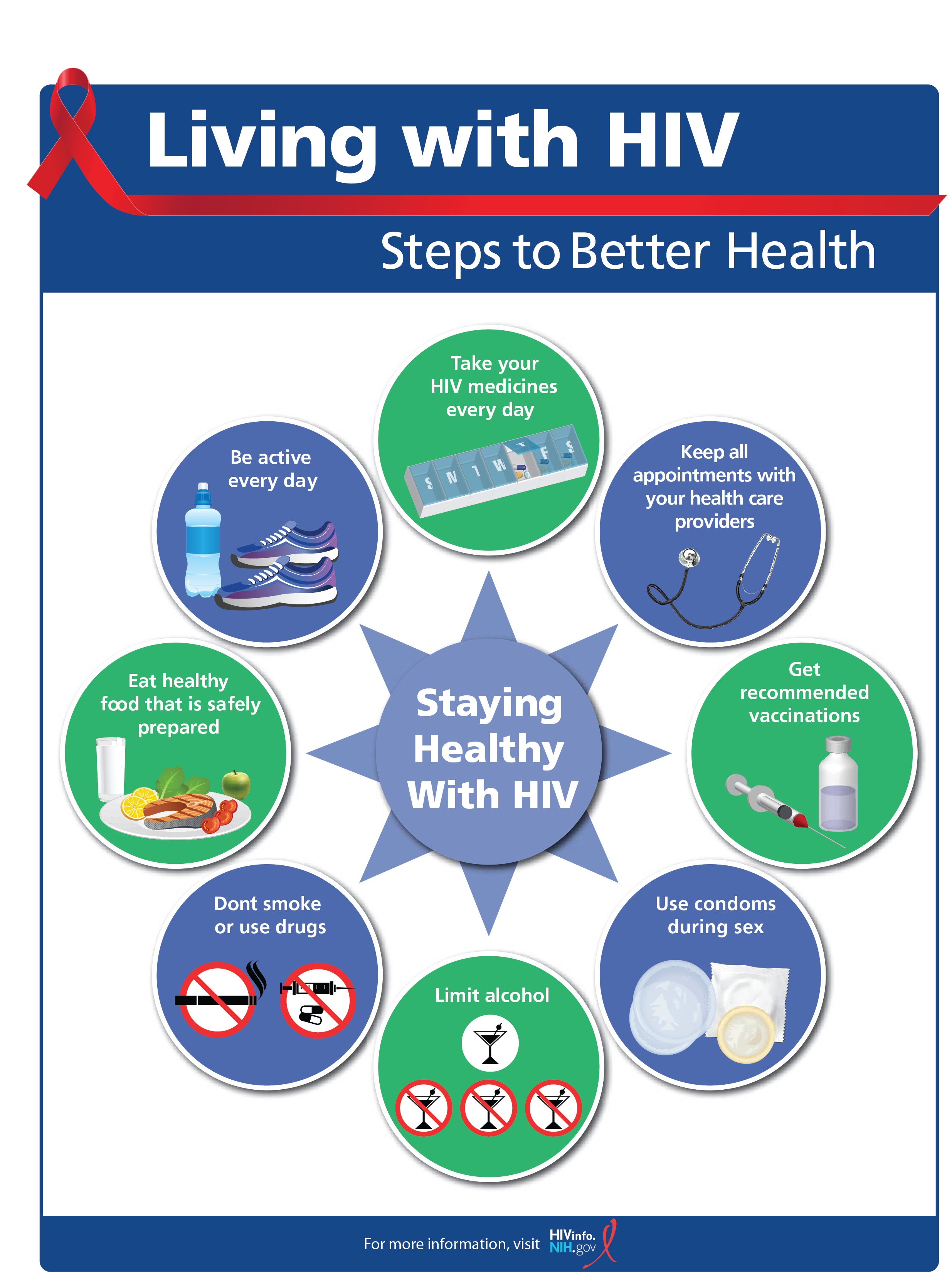 Living With HIV Steps To Better Health NIH Living With HIV Steps To Better Health NIH
