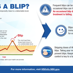 Infographics | HIVinfo