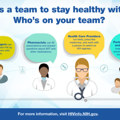 Infographics | HIVinfo