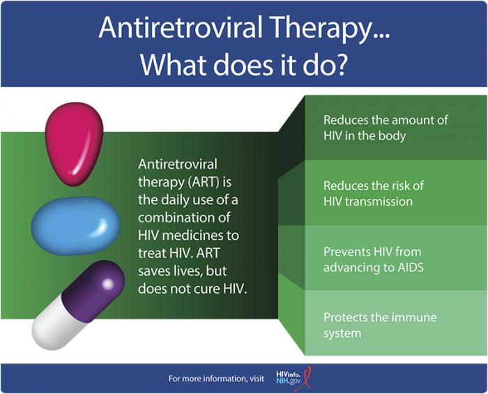 Antiretroviral Therapy: What Does It Do? | HIVINFO