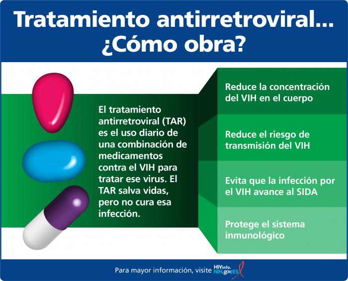 Tratamiento antirretroviral: ¿Cómo obra? | NIH