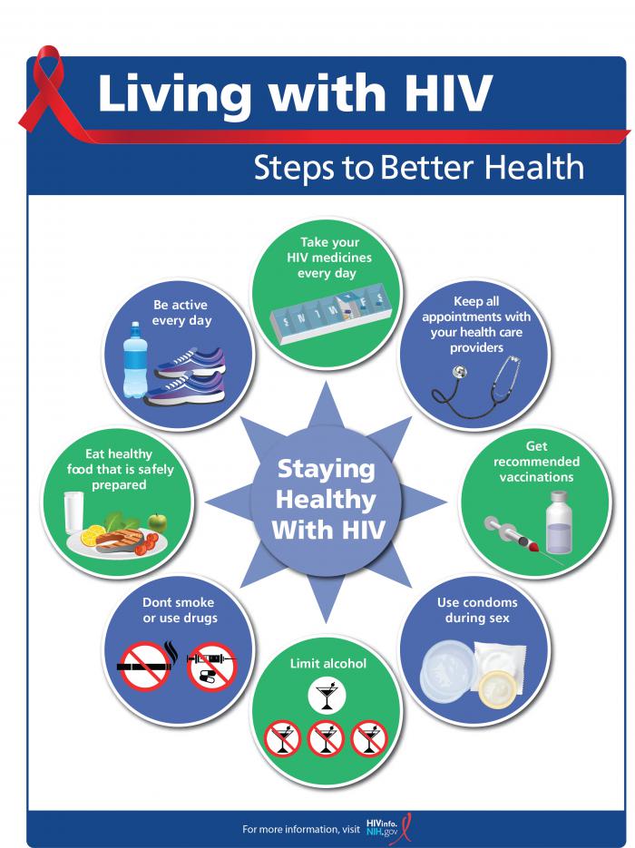 Living With Hiv Steps To Better Health Nih