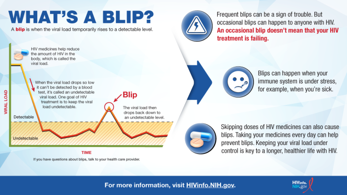 What’s A Blip?